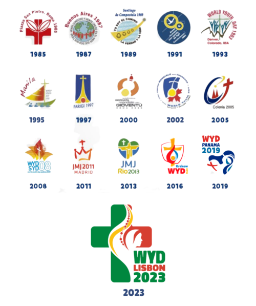 About WYD – Dunkeld Youth Service