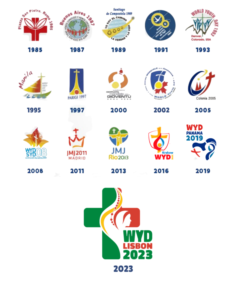 About WYD – Dunkeld Youth